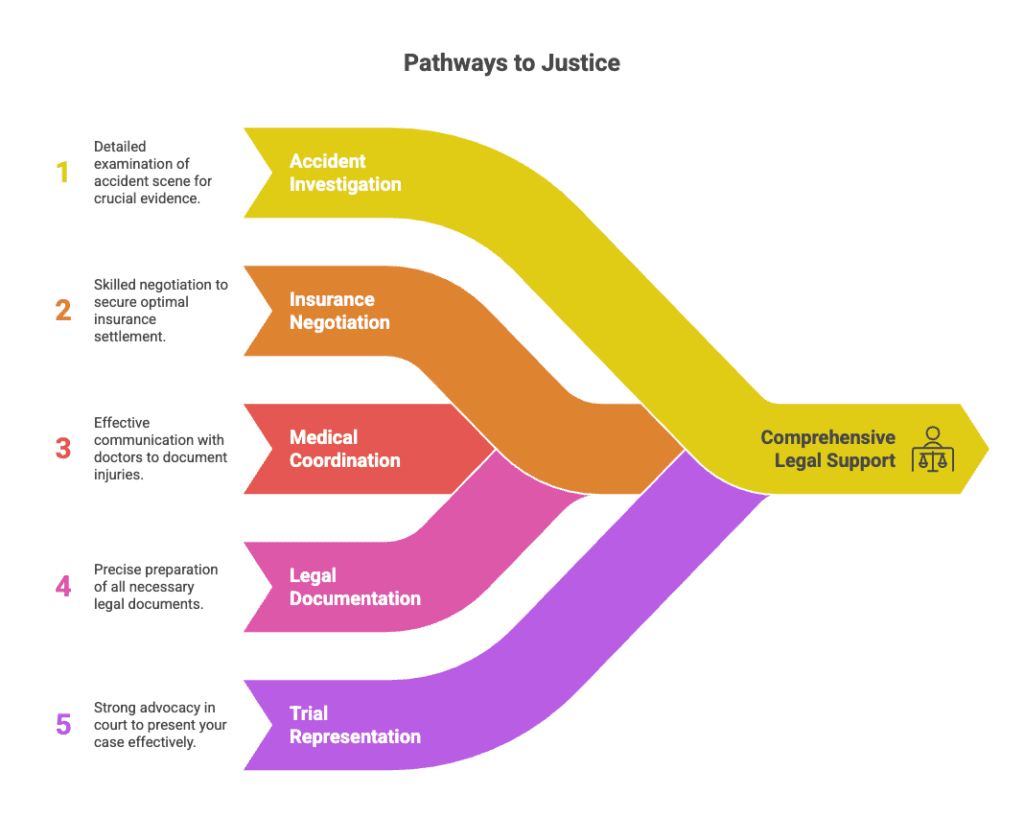 Tampa U-Turn Accidents Injury Lawyer | The Law Firm of Anidjar & Levine ...